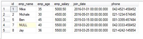 SQL INSERT INTO SELECT To Copy Data In Tables