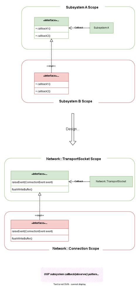 Source Code Design — Istio And Envoy Insider