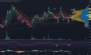 Understanding Moving Average Convergence Divergence MACD QuantStrategy Io Blog