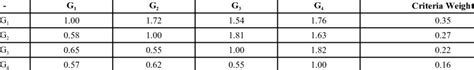 New Pairwise Comparison Matrix With Consistency Ratio Cr367