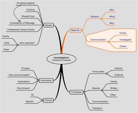 A Computer Generated Mind Map Download Scientific Diagram