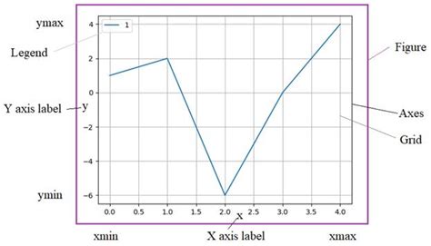 2 Функция Plot для построения и оформления двумерных графиков Matplotlib уроки