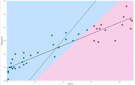 Vega Lite Deneb Powerbi Is It Possible To Calculate A Dividing