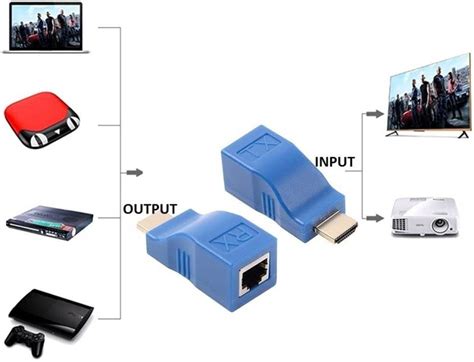 Terabyte Hdmi Adapter 005 M Hdmi Extender By Rj45 Cat5e66e Ethernet