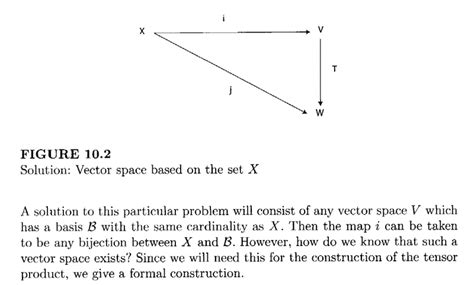 Properties Of Tensor Products Cooperstein Theorem 10 3