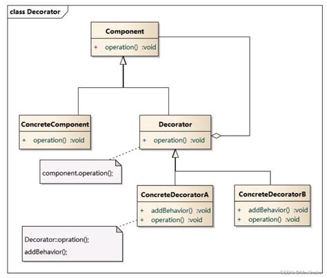 【八】设计模式~~~结构型模式~~~装饰模式（java） Csdn博客