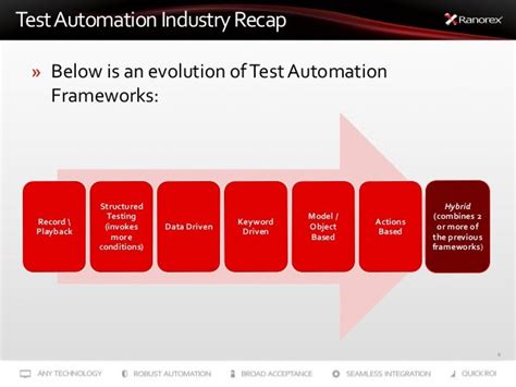 Why Test Automation Fails