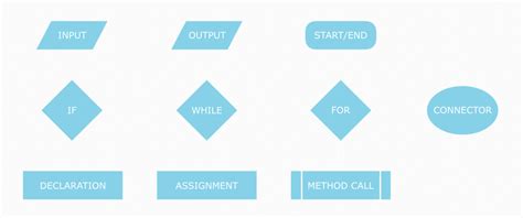 Pseudocode Trace Table And Intro To Java Johnsons Blog