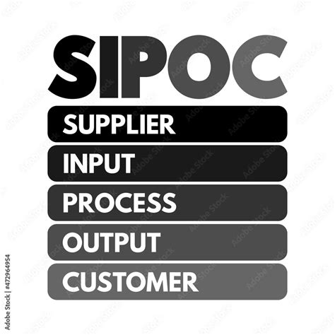 Sipoc Process Improvement Acronym Stands For Suppliers Inputs Process Outputs And Customers