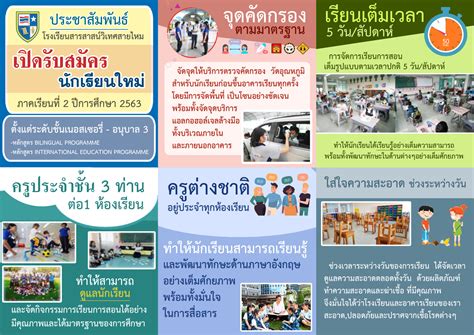 Sws Community โรงเรียนสารสาสน์วิเทศสายไหม Facebook