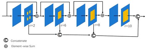 Lightfgcnet A Lightweight And Focusing On Global Context Information