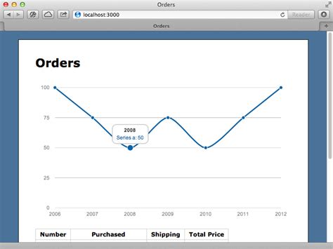 223 Charts And Graphs Revised Railscasts