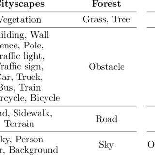 Ablation On The Pseudo Label Noise Suppression Strategies Download Scientific Diagram