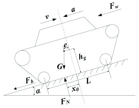 Force Analysis Of Longitudinal Slope Tracked Vehicle Download