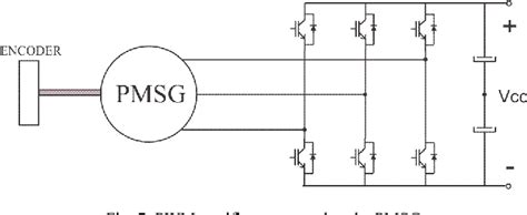 Figure 1 From System And Control Method For A Variable Speed Genset Semantic Scholar