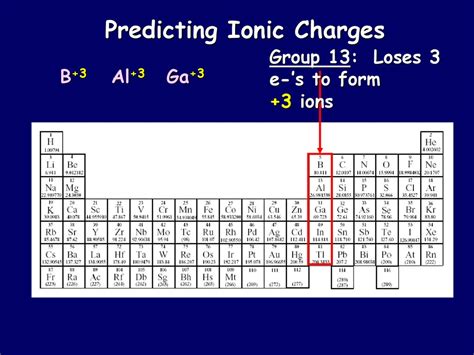 Chapter 7 Notes Chemical Formulas West Valley High School Ppt Download
