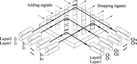 Architectures Of The Free Space Oxc Array Download Scientific Diagram