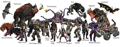 Image Borderlandsboss  Borderlands Wiki Fandom Powered By Wikia