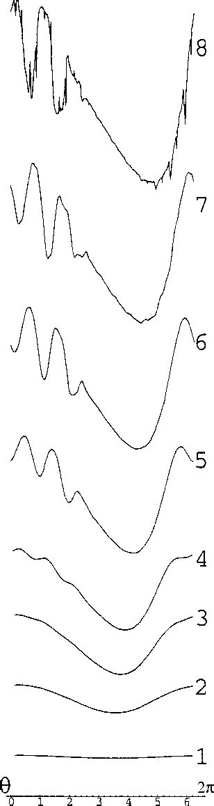Figure 3 From An Algorithm To Approach Invariant Curves Semantic Scholar