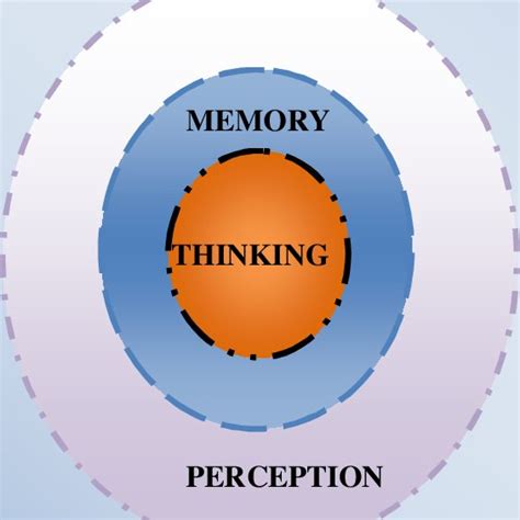The Classic Modular Stages Of Cognitive Processing Download