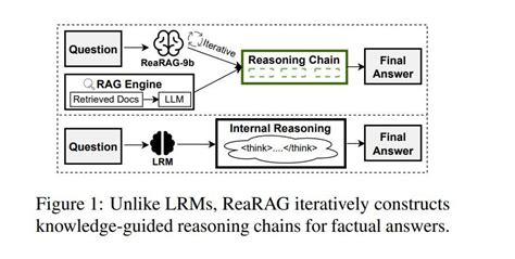 Chain Of Agents A Multi Agent Paradigm For Enhancing Long Context