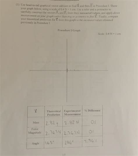 1 Use Head To Tail Graphical Vector Addition To
