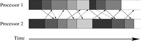 The Asynchronous Iterations Asynchronous Communications Model