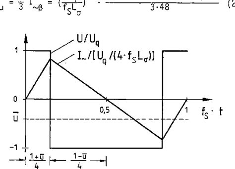 Figure 1 From Analysis And Realization Of A Pulse Width Modulator Based