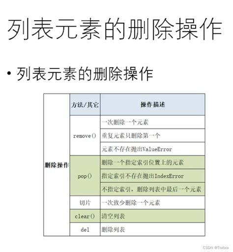 Python基础 Csdn博客
