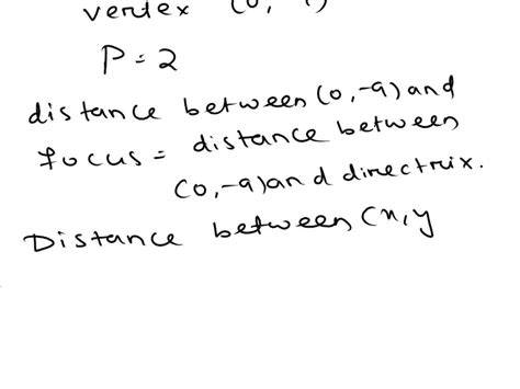 Solved The Graph Shows A Parabola And Its Focus Write The Equation Of The Parabola In Vertex