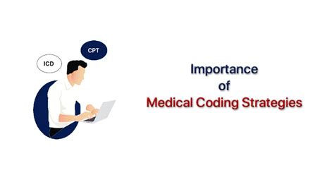 the importance of medical coding strategies