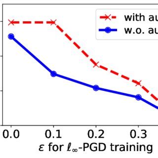 Histogram Of MNIST Pixel Values Note The Log Scale On The Y Axis With Download Scientific