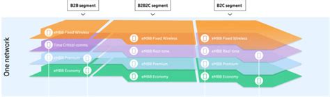 How 5G Network Slicing Works Part 1 5G Technology World