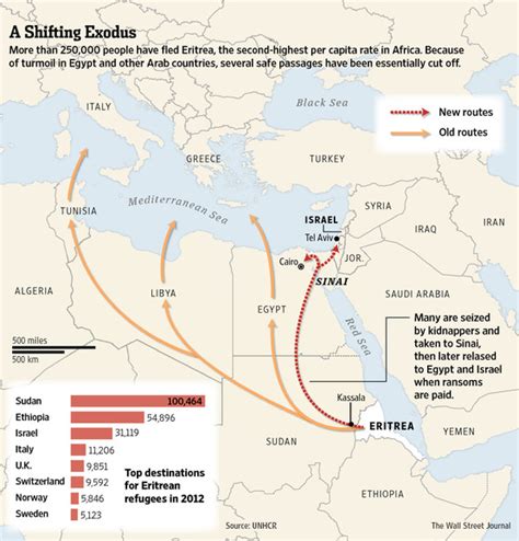 Eritrea Ruthless Kidnapping Rings Reach From Desert Sands To U S Cities Frontier Markets