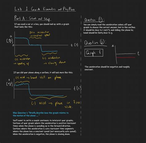 Lab Guide 1 Phys 1300 F23 — Smartphys
