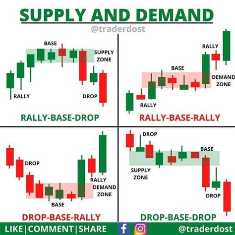 Как начать инвестировать в криптовалюту и умножить доход за 2 месяца