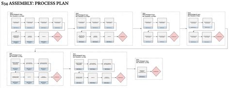 Product Process Resource An Integrated Modeling Approach For Production Engineering And