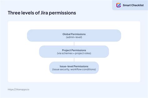 Jira Roles And Permissions Complete Guide To User Access