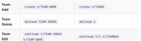 Inconsistent Command Format · Issue 5784 · Nus Cs2103 Ay2223s1pe Dev Response · Github
