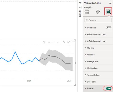 Power Bi Predictive Analytics Unlocking Predictive Insights Coupler