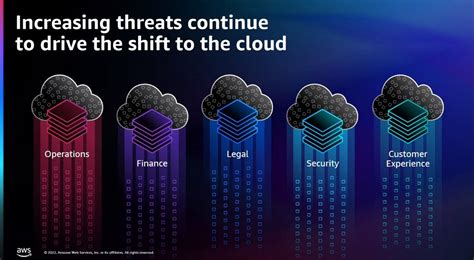 Accelerating Innovation At Aws Security