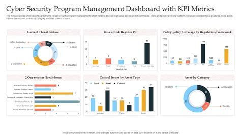 Important Kpi To Monitor Your Cyber Security Maturity