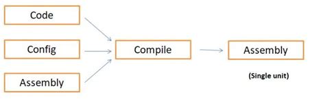 ‏dotnet Dotnetdeveloper Dotnetcore Devexpress Reporting Report