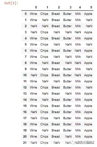 Python中的apriori关联算法 市场购物篮分析 阿里云开发者社区