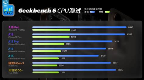 Apples New A18 Pro For Iphone 16 Fastest Mobile Chip In Cpu Gpu