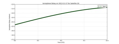Matplotlib Rinex Plotting In Python Stack Overflow