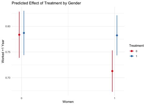 Chapter 6 Lecture 3 Core Concepts Of Experimental Design Ps9591