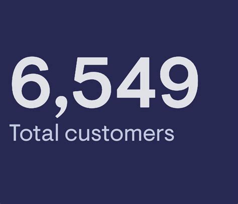 Heroku Dataclips Dashboards No Code Data Sources Geckoboard
