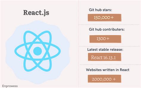 Node Vs React Comparison Which To Choose For Your Js Project