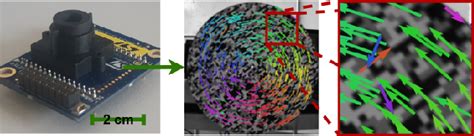 Figure From A Fast And Accurate Optical Flow Camera For Resource Constrained Edge Applications